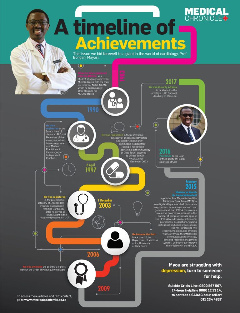 About Us - Bongani Mayosi Foundation